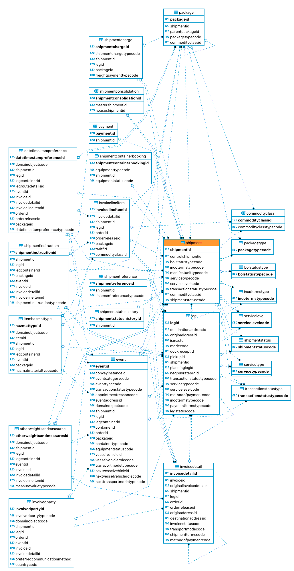 GitHub - ntelx/nxfolio-db: NXFolio is a software platform that captures ...
